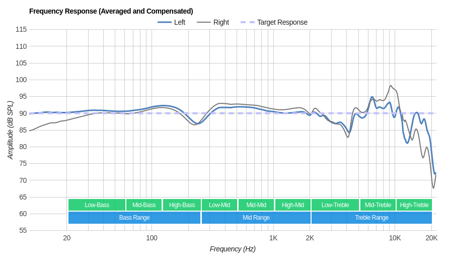 Beyerdynamic DT 1770 PRO Review - RTINGS.com