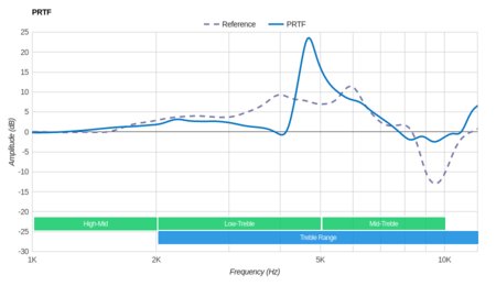 Beyerdynamic DT 1770 PRO Review - RTINGS.com