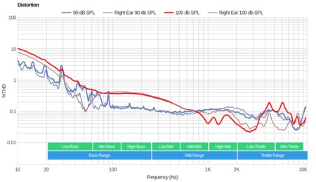 Beyerdynamic DT 1990 PRO Review - RTINGS.com