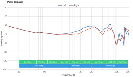 Beyerdynamic DT 1990 PRO Review - RTINGS.com