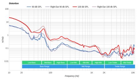 Beyerdynamic DT 770 PRO Review - RTINGS.com
