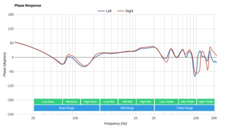 Beyerdynamic DT 770 PRO Review - RTINGS.com