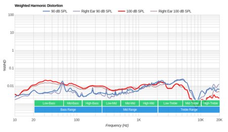 Beyerdynamic DT 880 Review - RTINGS.com