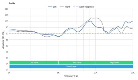 Beyerdynamic DT 880 Review - RTINGS.com