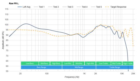 Bose Hearphones Wireless Review - RTINGS.com