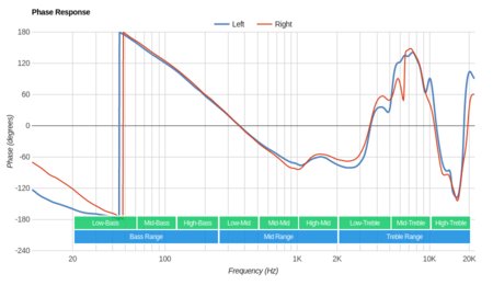 Bose 700 Headphones Wireless Review - RTINGS.com
