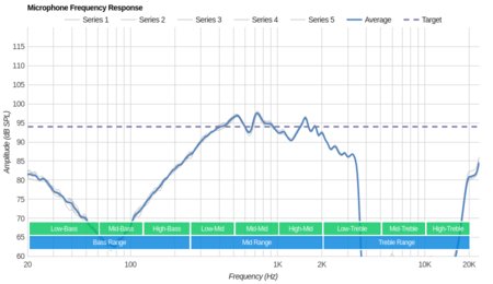 Bose QuietComfort 35 II/QC35 II Wireless 2018 Review - RTINGS.com