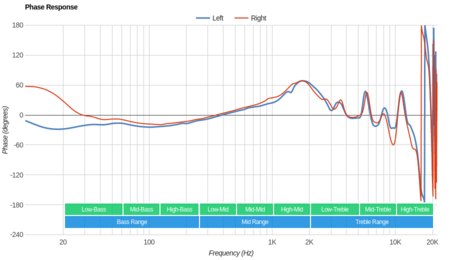 Bose QuietComfort 35 II/QC35 II Wireless 2018 Review - RTINGS.com