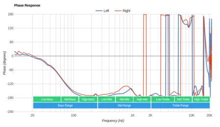 Corsair Void PRO RGB Wireless Review - RTINGS.com