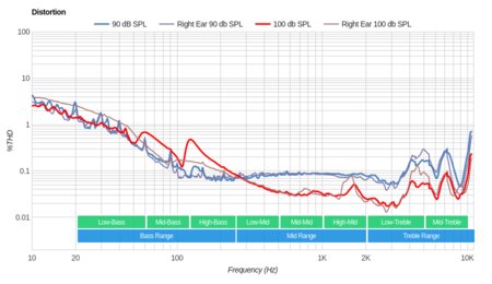 Focal Elear Review - RTINGS.com