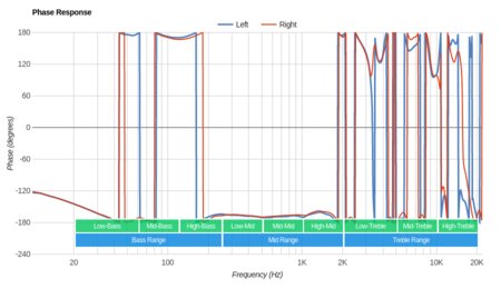 Focal Elegia Review - RTINGS.com