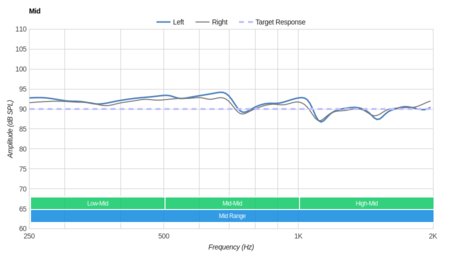 HiFiMan Edition X Review - RTINGS.com