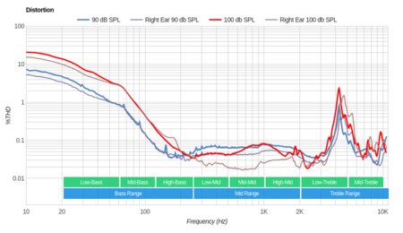HyperX Cloud Core Review - RTINGS.com
