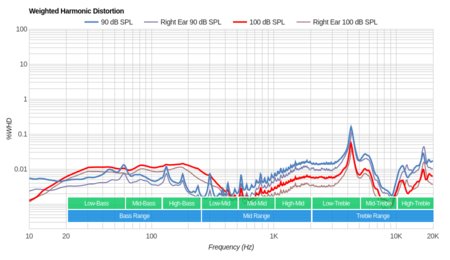 HyperX Cloud Core Review - RTINGS.com