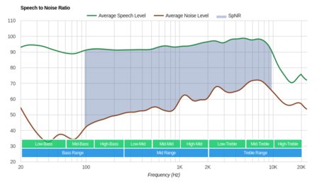 HyperX Cloud Core Review - RTINGS.com