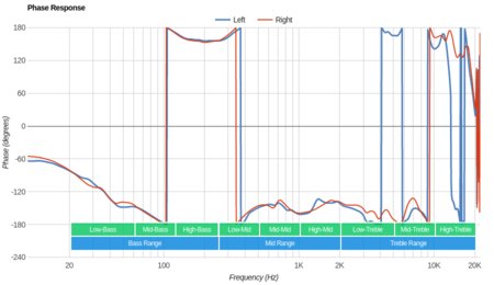 HyperX Cloud Flight Review - RTINGS.com