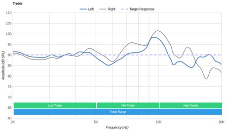 HyperX Cloud Flight Review - RTINGS.com