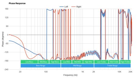 HyperX Cloud 2/Cloud II Wireless Review - RTINGS.com