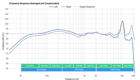 Jabra Elite Active 65t Truly Wireless Review - RTINGS.com