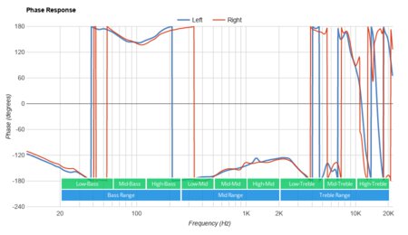 JBL CLUB 700BT Wireless Review - RTINGS.com
