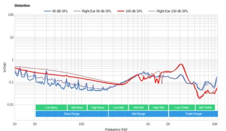 JBL E25BT Wireless Review - RTINGS.com