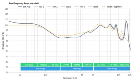JBL Endurance Sprint Wireless Review - RTINGS.com