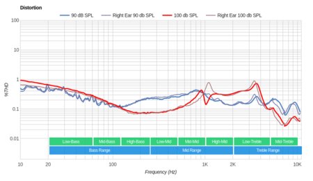 JBL UA True Wireless Flash Review - RTINGS.com