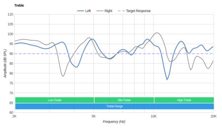 Koss KSC75 Review - RTINGS.com