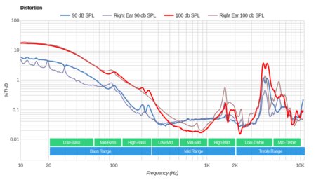 Koss Porta Pro KTC Review - RTINGS.com