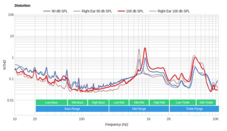 KZ ZST Review - RTINGS.com
