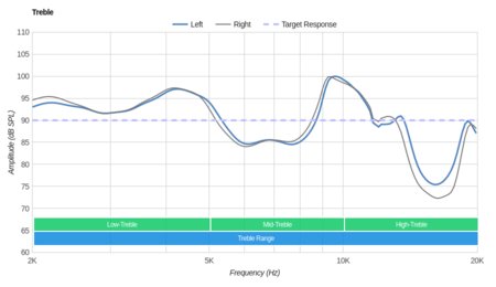 KZ ZST Review - RTINGS.com