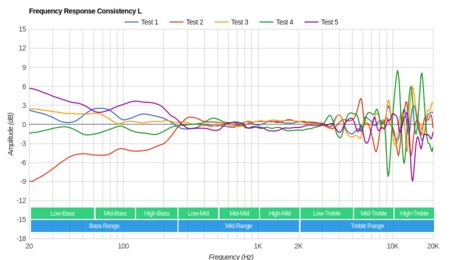 Logitech G Pro Gaming Headset Review - RTINGS.com