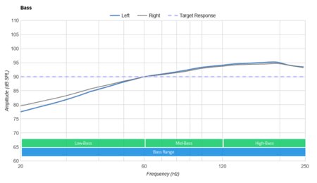 Philips SHP9600 Review - RTINGS.com