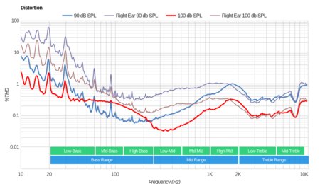 Plantronics BackBeat Fit Wireless Review - RTINGS.com