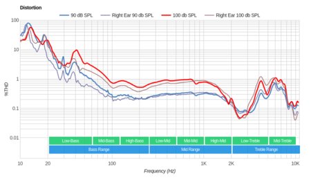 Plantronics Backbeat Pro Wireless 2014 Review - RTINGS.com