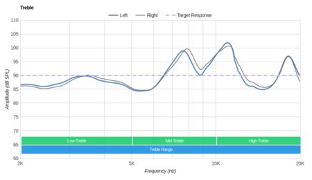 Raycon E100 Truly Wireless Review - RTINGS.com