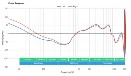Raycon E25 True Wireless Review - RTINGS.com