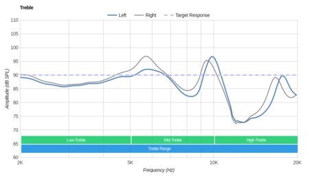 Raycon E50 Truly Wireless Review - RTINGS.com
