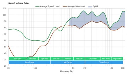 Raycon E55 Truly Wireless Review - RTINGS.com