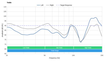 Raycon E55 Truly Wireless Review - RTINGS.com
