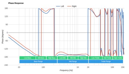 Sennheiser HD 4.40 BT Wireless Review - RTINGS.com