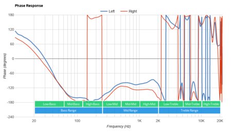 Sennheiser HD 450BT Wireless Review - RTINGS.com