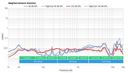 Sennheiser HD 560S Review - RTINGS.com