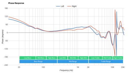 Sennheiser HD 560S Review - RTINGS.com