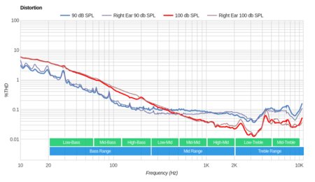 Sennheiser HD 58X Jubilee Review - RTINGS.com