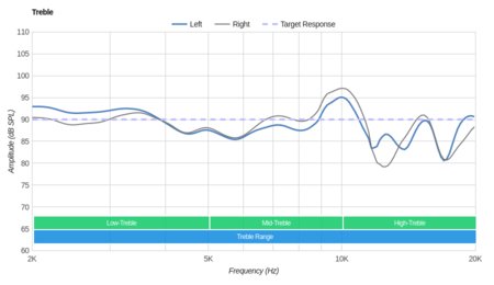 Sennheiser HD 58X Jubilee Review - RTINGS.com