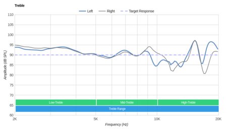 Sennheiser HD 600 Review - RTINGS.com