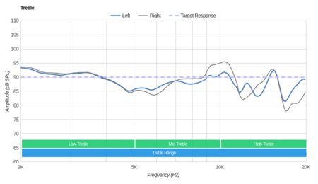 Sennheiser HD 660 S Review - RTINGS.com