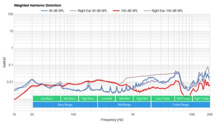 Sennheiser HD 6XX Review - RTINGS.com