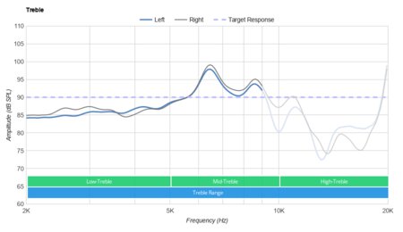 Sennheiser HD 700 Review - RTINGS.com